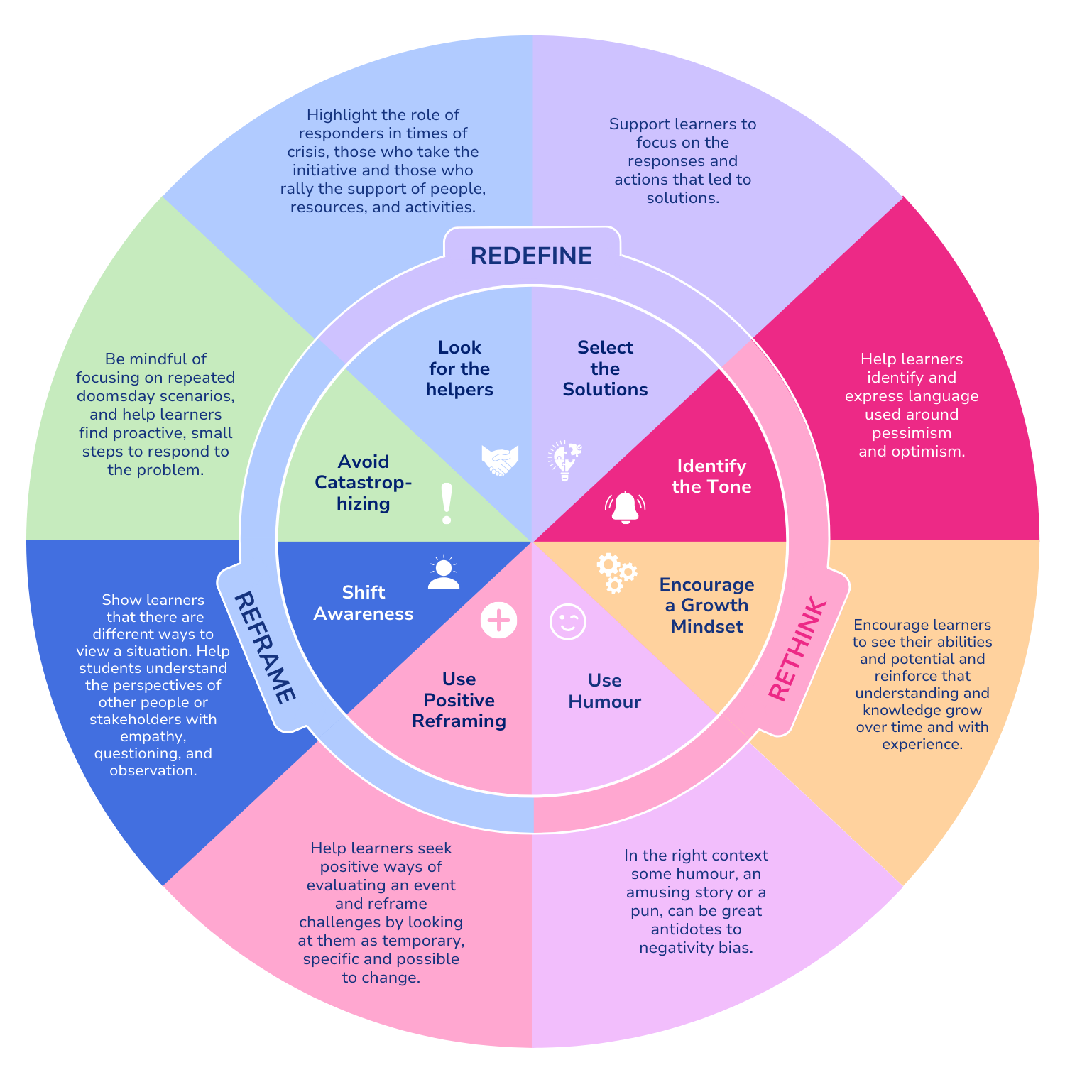 Hope Framework | Cool.org