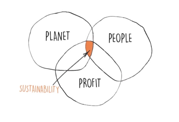 Sustainable Development | Cool.org